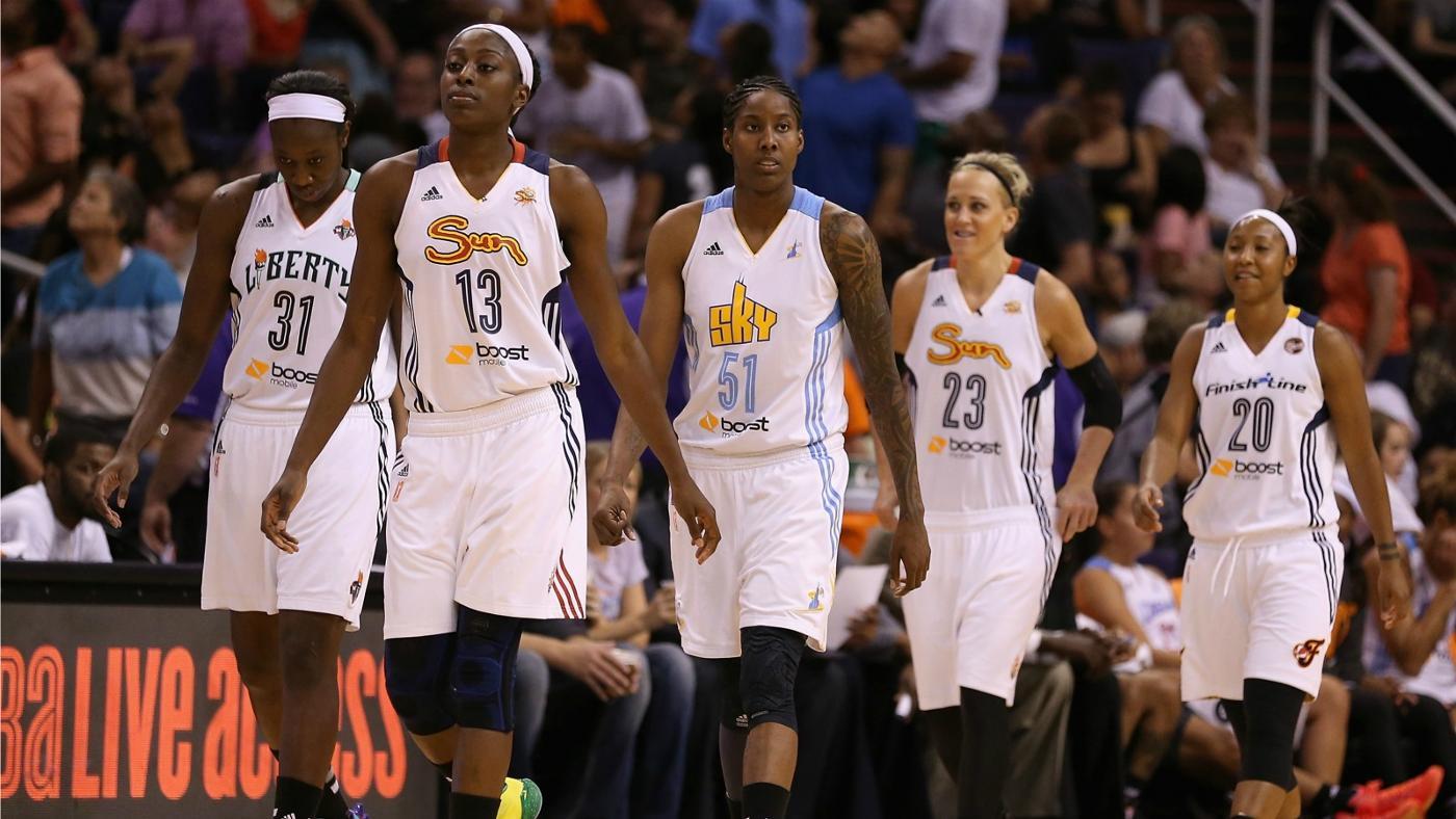 How Many Players Are on Each Basketball Team?