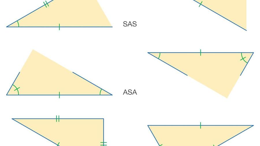 What Does Congruent Mean in Math?